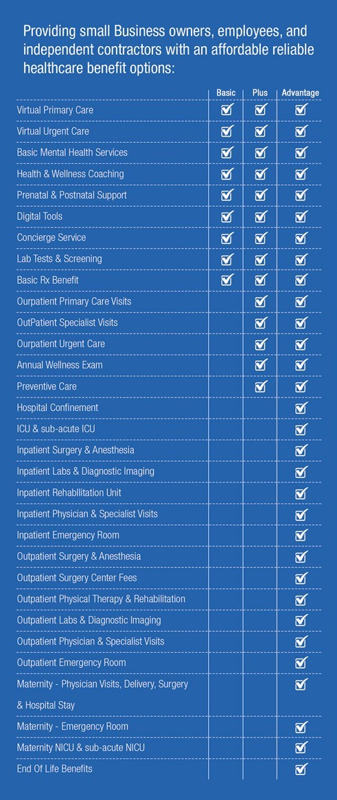 Smart Health Plans